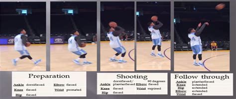 Strength Is Never A Weakness Kinematics And Kinetics An Applied Interpretation