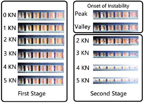 Failure Process Of The Test Specimens Download Scientific Diagram