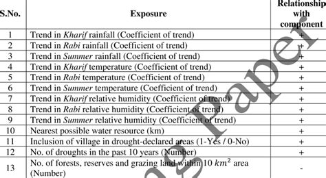 Exposure Indicators And Their Functional Relationship Download Scientific Diagram