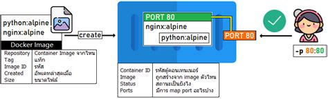 🃏 Docker Exercise 01