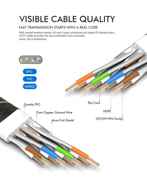 AMPCOM CAT7 Ethernet Cable Shielded Flat RJ45 Network Patch Cord 10G 600MHz 50u Gold Plated