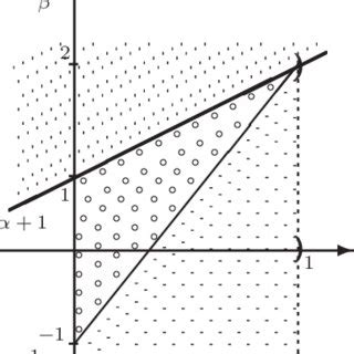 Asymptotic Behaviour In The Critical Case Download Scientific Diagram