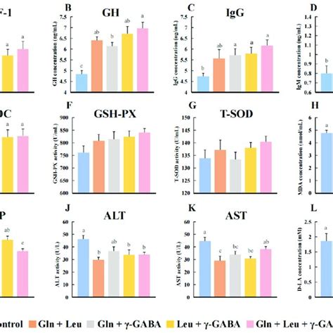 Effects Of Maternal Aams Supplementation During Late Gestation And Download Scientific Diagram