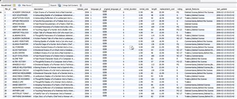 Learn Mysql Mysql Copy Table