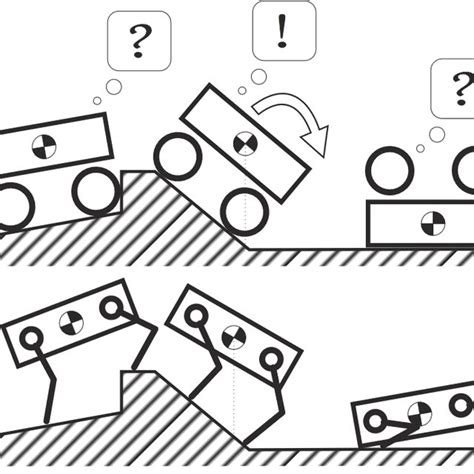 Wheeled And Legged Robots Locomotion On Different Terrain Conditions Download Scientific