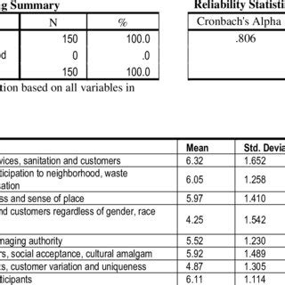 Data Validation Source SPSS Software Download Scientific Diagram