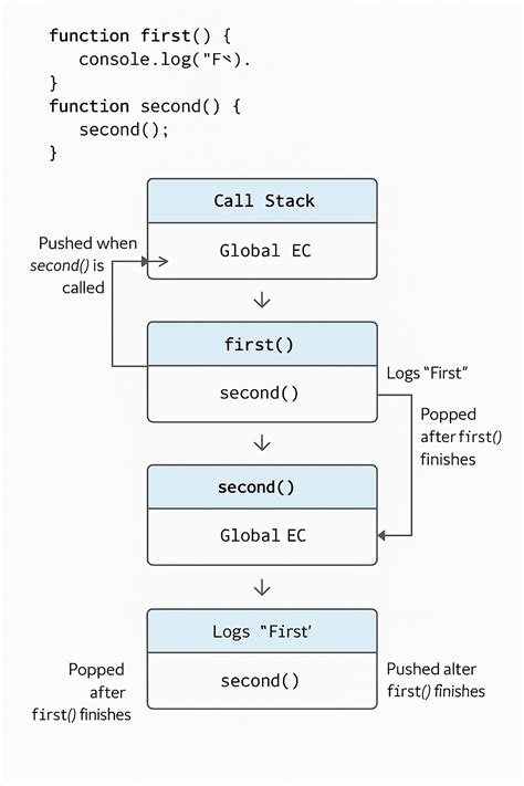 Defining Vpc And Cidr Blocks In Aws — A Beginners Guide By Varshini