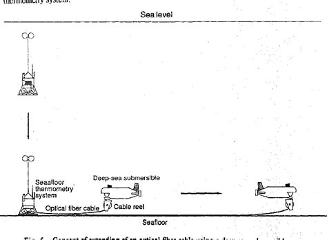 Figure 5 From Development Of Seafloor Thermometry System Using Optical