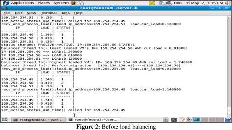Figure 2 From Load Balancing In Cloud Using Process Migration Semantic Scholar