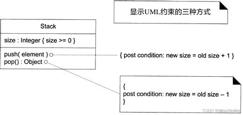 Java Uml类图实现抽象方法mob64ca13f30cc8的技术博客51cto博客