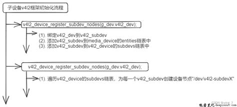 高通camera Camx And Kmd驱动架构高通软件架构 Csdn博客