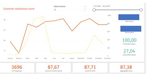Convert A Sumif From Excel Microsoft Fabric Community