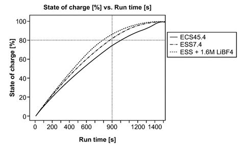 Quantumscapes Solid State Battery Patents