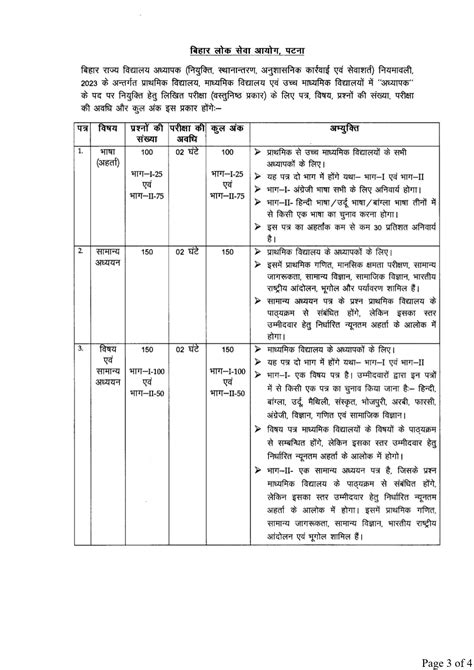 BPSC Teacher Syllabus In Hindi BPSC Teacher Syllabus BPSC Teacher Tayari Kaise Karen