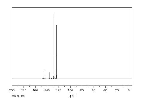1 Nitro 4 E Styryl Benzene 1694 20 8 1h Nmr Spectrum