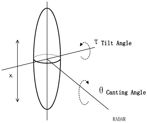 a two component polarimetric target decomposition algorithm with