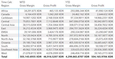matrix visual with calculation group sort columns microsoft