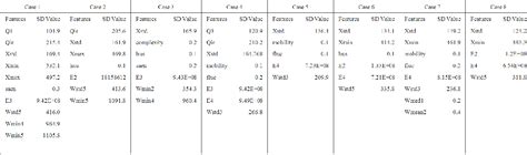 Figure 7 From Epileptic Seizure Detection Using Improved Correlation Based Feature Selection