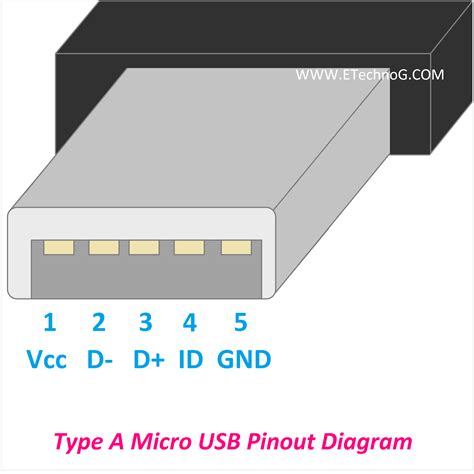 Micro Usb Wiring Diagram Circuit Diagram