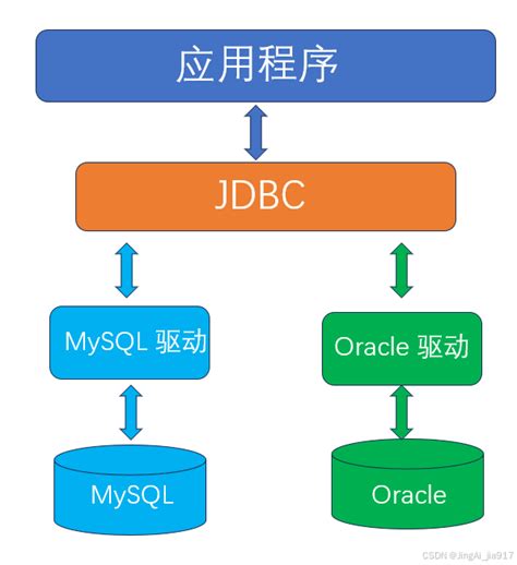 【源码】sharding Jdbc源码分析之jdbc Csdn博客