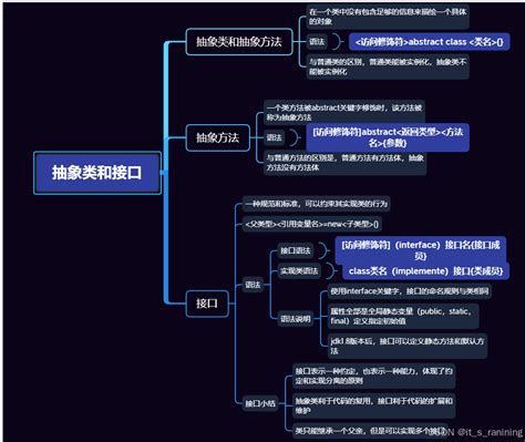 Java第四章 Csdn博客