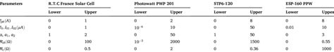 boundaries of the optimal parameters download scientific diagram