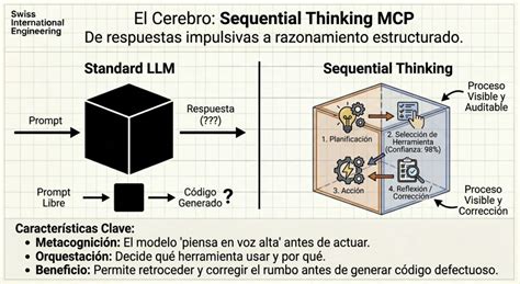 Optimizando El Contexto Y Skills En La Ia Iván Gabriel