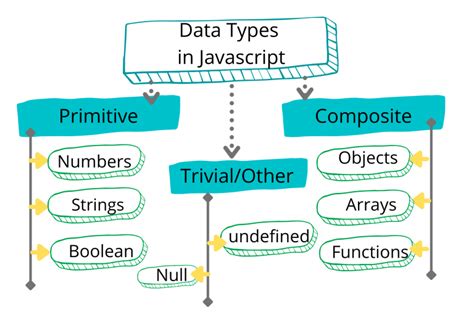 45 Javascript Questions Towards Better Interviews
