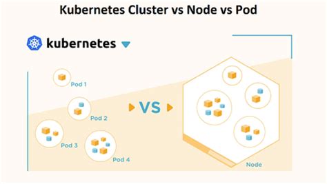tìm hiểu mối liên kết giữa kubernetes cluster node vs pod