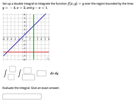 Solved Set Up A Double Integral To Integrate The Function