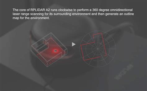Youyeetoo Slamtec RPLIDAR A M Lidar Sensor Meters Degree Scanning Radius Mute Brushless