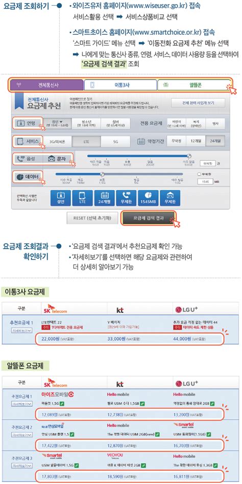 와이즈유저 방송통신이용자정보포털 피해예방교육 가이드북통신서비스 활용