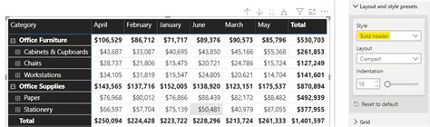 creating and customizing pivot tables in power bi datacamp