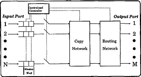 Figure 1 From A Binary Neural Network Approach For One Shot Scheduling Problems In Multicast