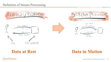 Machine Learning And Deep Learning Applied To Real Time With Apache