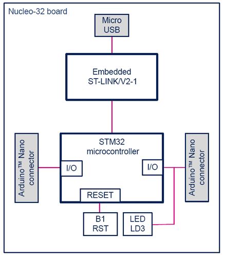 Stm32 Nucleo схема