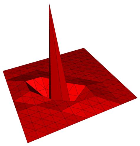 Wavelet Modified Hierarchical Basis Function With One Iteration Of