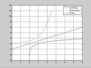 Category Logistic Functions Wikimedia Commons