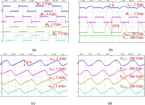 Figure 16 From Multiphase Interleaved High Step Up Dc Dc Resonant Converter For Wide Load Range