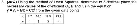 Solved Using The Method Of Least Squares Determine Chegg