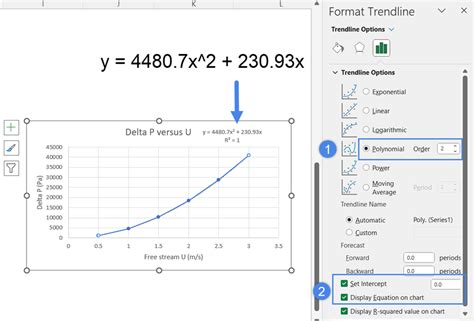 How To Predict The Alpha And Beta Values For The Fixed Coefficients Porous Media Using