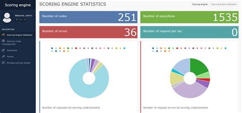 Algolytics Scoringone Algolytics Scoringone Is A Tool For Data Scientists And Developers