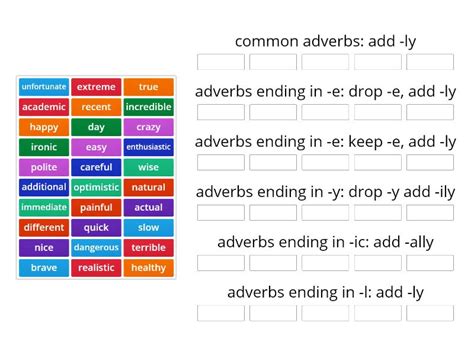 Adverbs Spelling Rules Group Sort