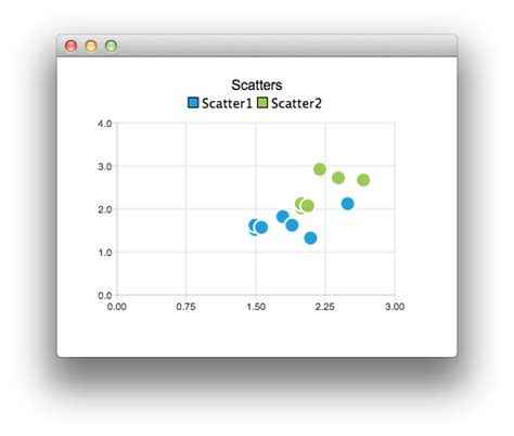 Qml Charts Example Qt Charts 57