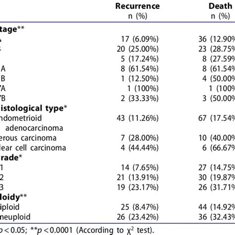 Background Demographic Clinical And Tumor Characteristics Of