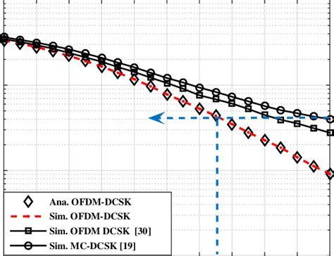 Comparison Between The Proposed Mc Dcsk 19 And Ofdm Dcsk 30