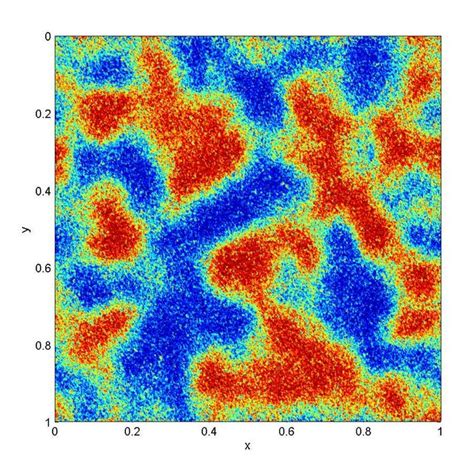 Gaussian Semivariogram Model And Parameters Download Scientific Diagram
