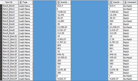 Correct Value Displayed But Incorrect Number Double Type In Data Knime Analytics Platform