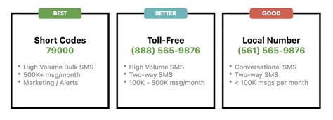 What Is A Six Digit Short Code And How To Get One In 2025