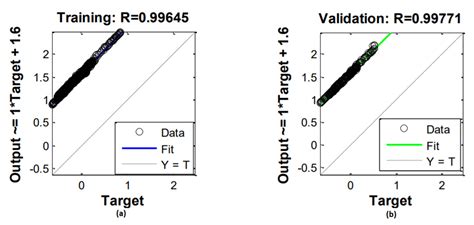 sustainability free full text design and analysis of dfig statcom